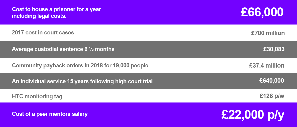 Sisco – Helping Prisoners Build a Bridge Between Prison and the Community.