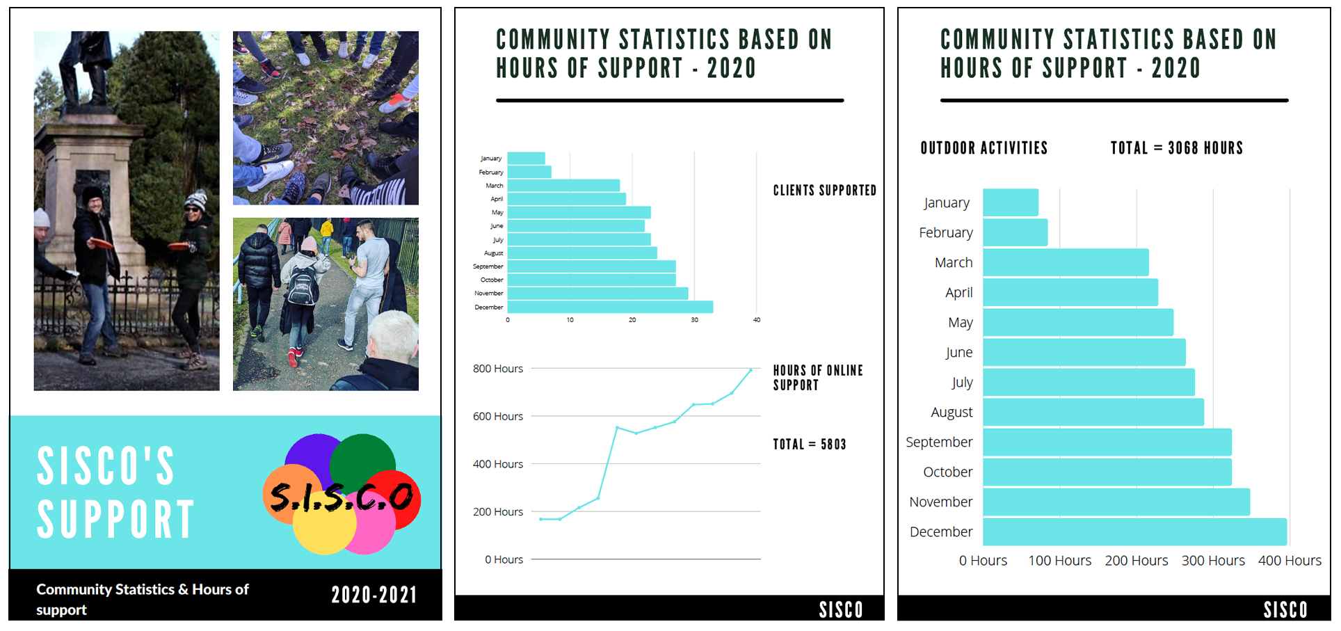 Sisco – Helping Prisoners Build a Bridge Between Prison and the Community.